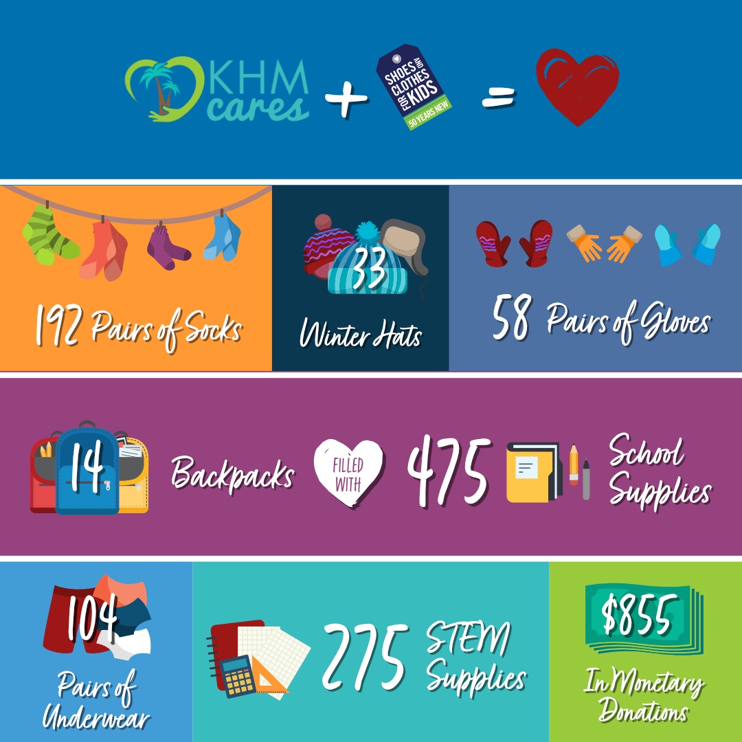 KHM Cares | Giving Back to Our Community & the Travel Industry